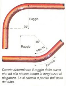 Come Tagliare e Piegare i Tubi in Rame - Guide Fai da Te